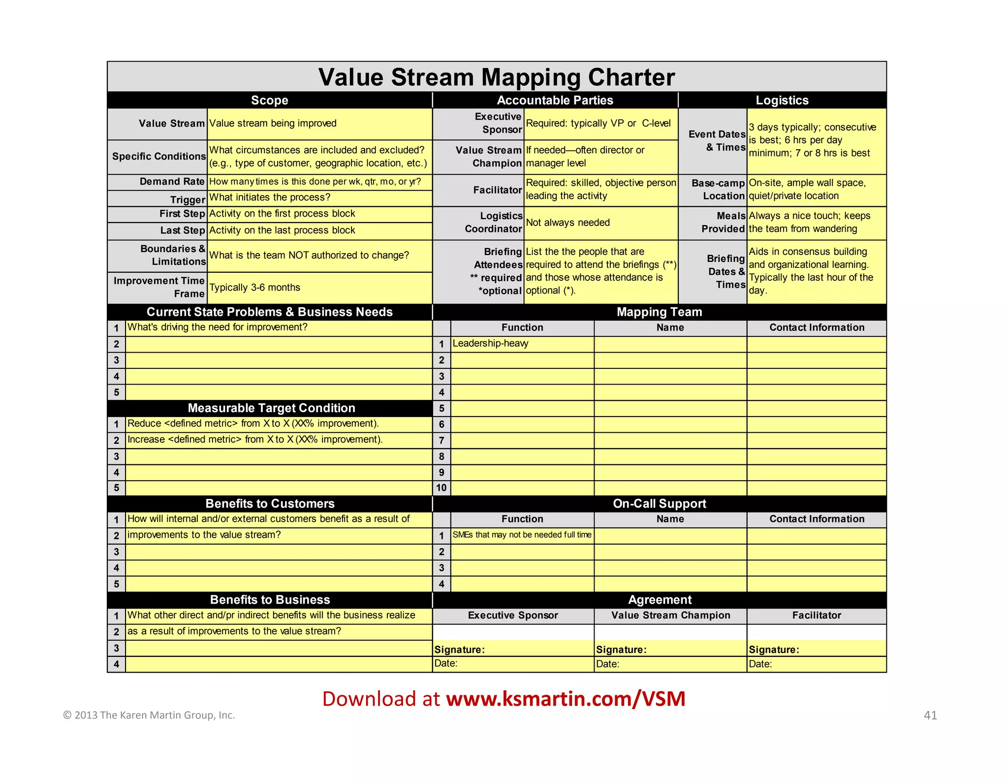 Value Stream Mapping: How to Visualize Work & Align Leadership for ...