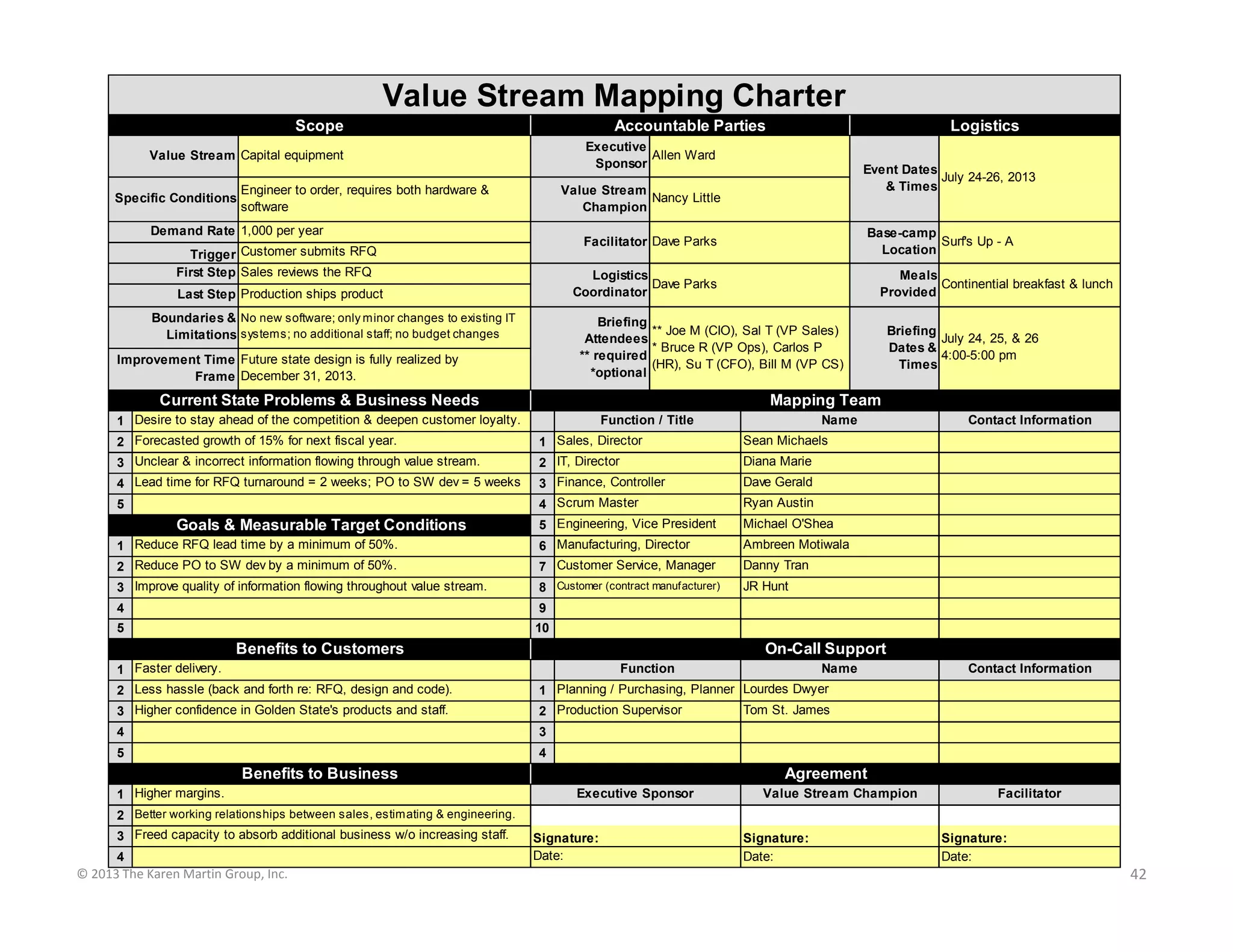 Value Stream Mapping: How to Visualize Work & Align Leadership for ...