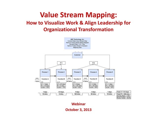 Value Stream Mapping: How to Visualize Work & Align Leadership for ...