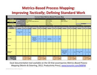 Value Stream Mapping: How to Visualize Work & Align Leadership for ...