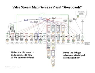 Value Stream Mapping: How to Visualize Work & Align Leadership for ...