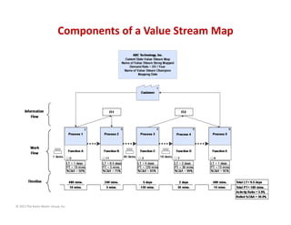 Value Stream Mapping: How to Visualize Work & Align Leadership for ...