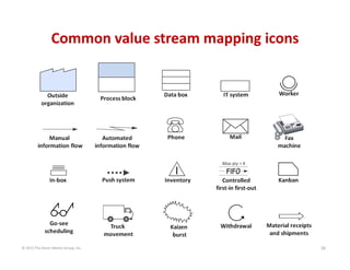 Value Stream Mapping: How to Visualize Work & Align Leadership for ...