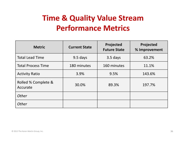 Value Stream Mapping: How to Visualize Work & Align Leadership for ...