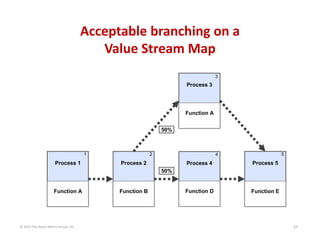 Value Stream Mapping: How to Visualize Work & Align Leadership for ...