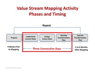Value Stream Mapping: How to Visualize Work & Align Leadership for ...