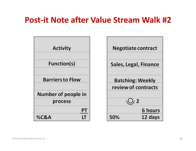 Value Stream Mapping: How to Visualize Work & Align Leadership for ...