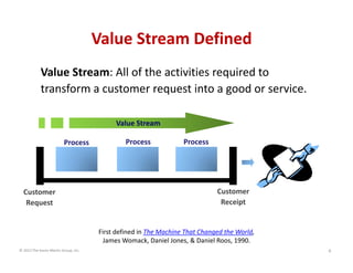 Value Stream Mapping: How to Visualize Work & Align Leadership for ...