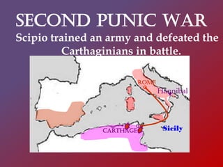 2nd Punic War Battles