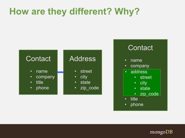 Webinar: Schema Design | PPTX