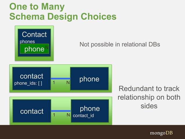 Webinar: Schema Design | PPTX