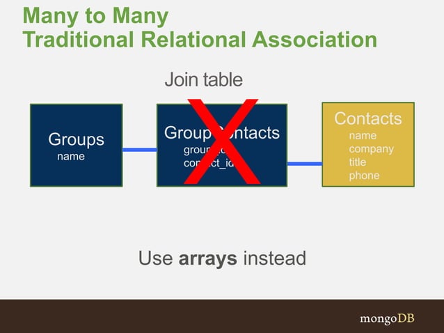 Webinar: Schema Design | PPTX