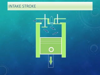 DIESEL ENGINE | PPT