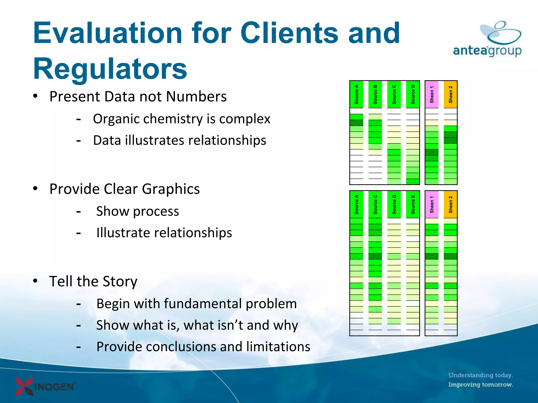 Surface Water Sheen Chracterization Sampling and Analysis | PDF