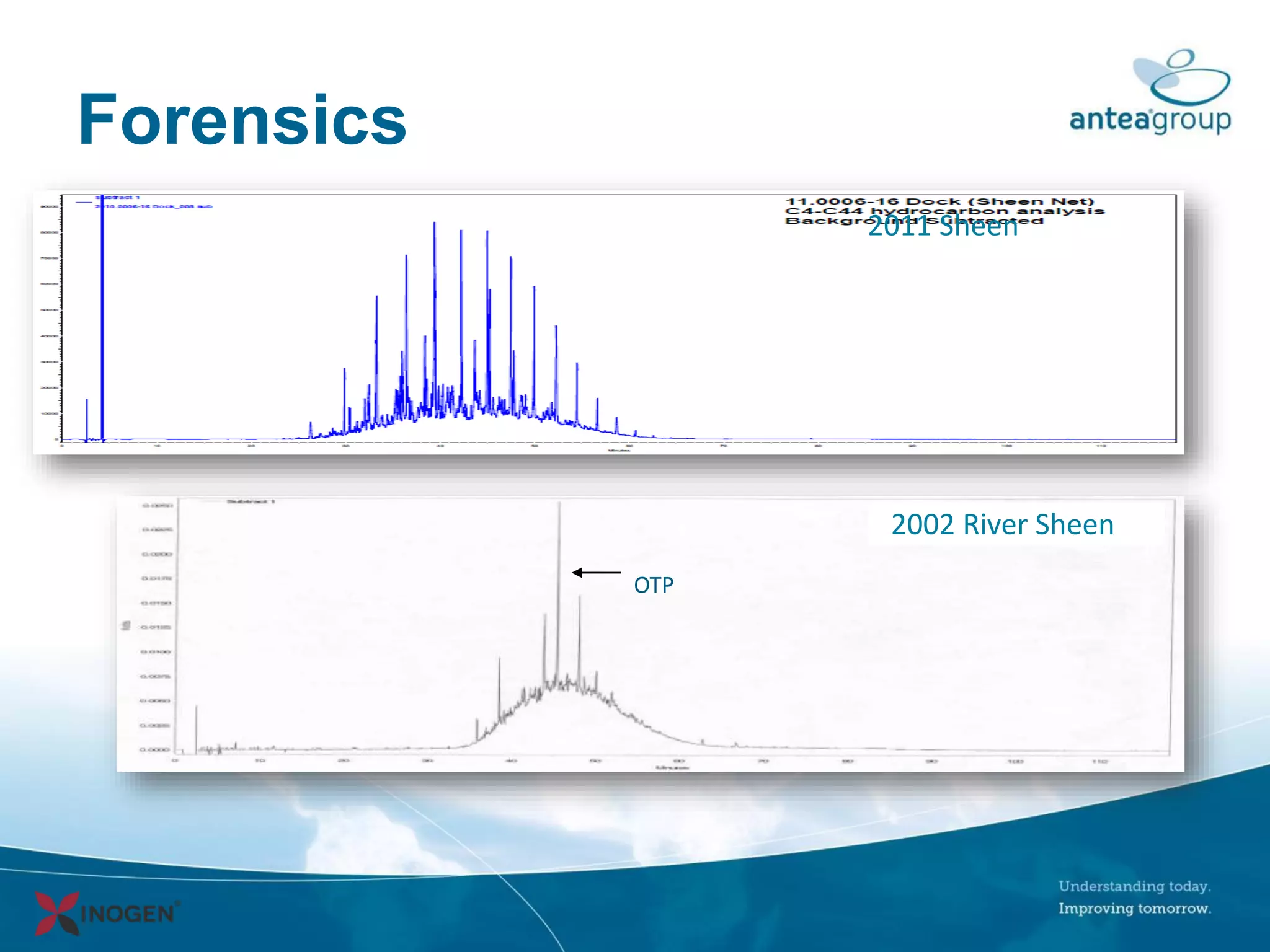 Surface Water Sheen Chracterization Sampling and Analysis | PDF