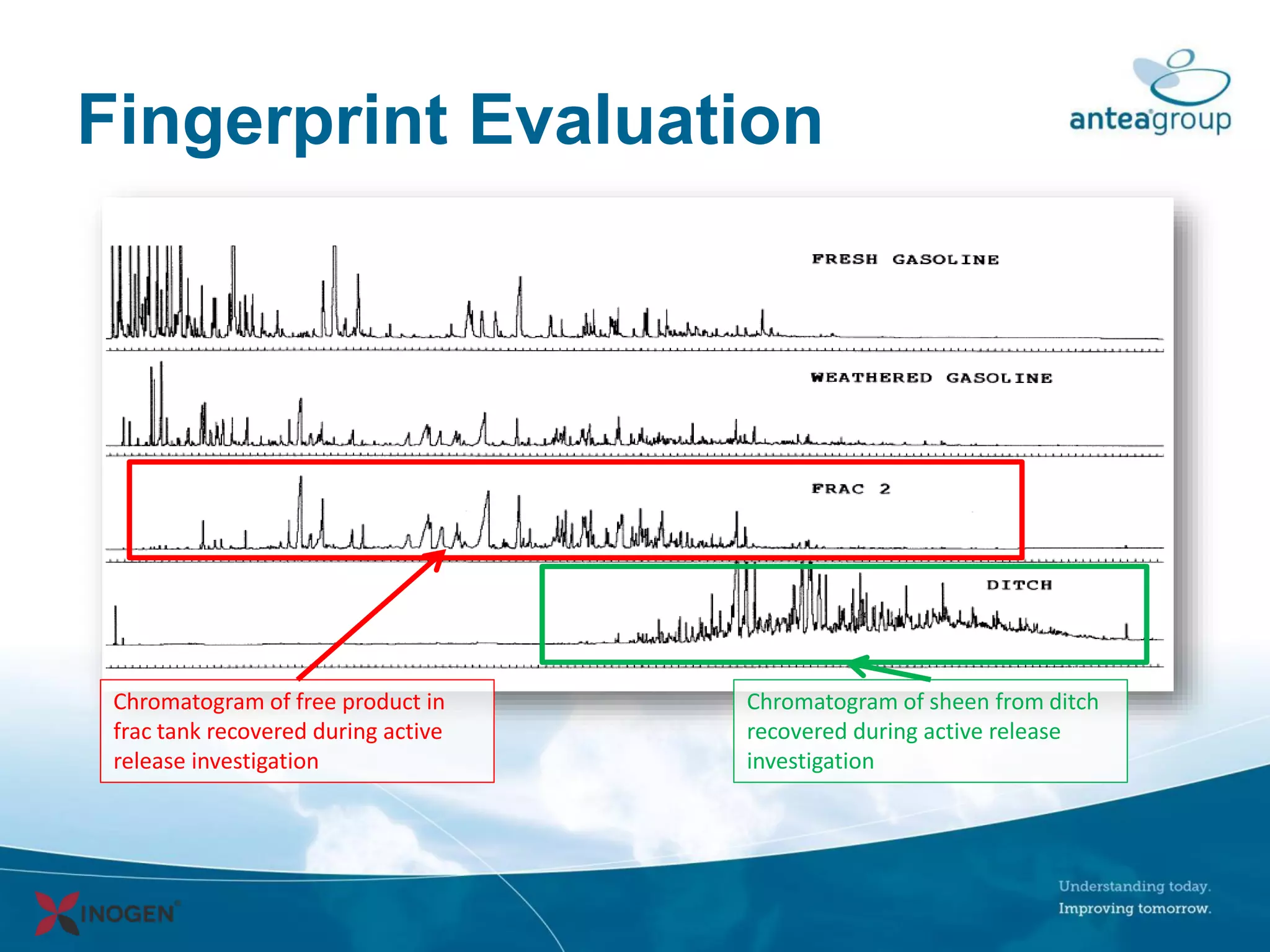 Surface Water Sheen Chracterization Sampling and Analysis | PDF