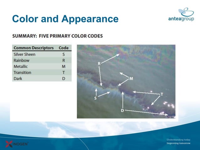 Surface Water Sheen Chracterization Sampling and Analysis | PDF