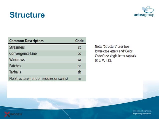 Surface Water Sheen Chracterization Sampling and Analysis | PDF