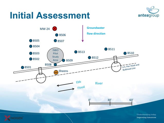 Surface Water Sheen Chracterization Sampling and Analysis | PDF