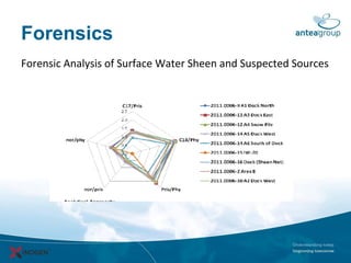 Surface Water Sheen Chracterization Sampling and Analysis | PDF