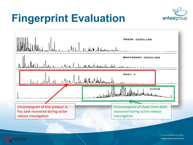 Surface Water Sheen Chracterization Sampling and Analysis | PDF