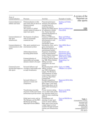 10-1108_SBM-11-2021-0135.pdf