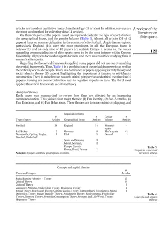 10-1108_SBM-11-2021-0135.pdf