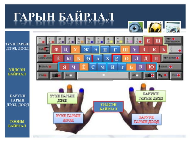 гарын 10 хуруугаар бичих Pptx