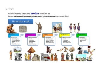 10-11 Gizarteak aldatu egiten dira (Haritza-Anaya) | PPT