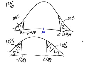 10 11 One Proportion Z-tests Detailed | PPTX