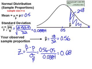 10 11 One Proportion Z-tests Detailed | PPTX