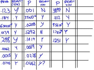 10 11 One Proportion Z-tests Detailed | PPTX