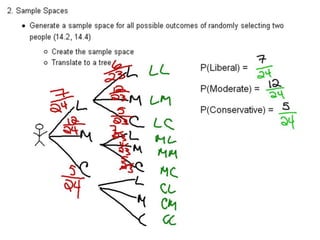 10 11 Multiplication Rule and Conditional Probability | PPTX
