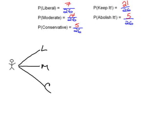 10 11 Multiplication Rule and Conditional Probability | PPTX