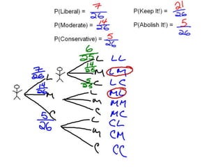10 11 Multiplication Rule and Conditional Probability | PPTX