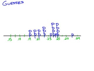 10 11 One Prop z-intervals | PPT