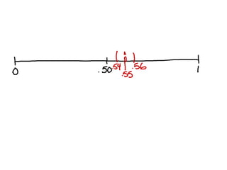 10 11 One Prop z-intervals | PPT