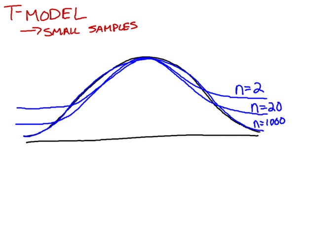 10 11 one sample t-tests | PPTX