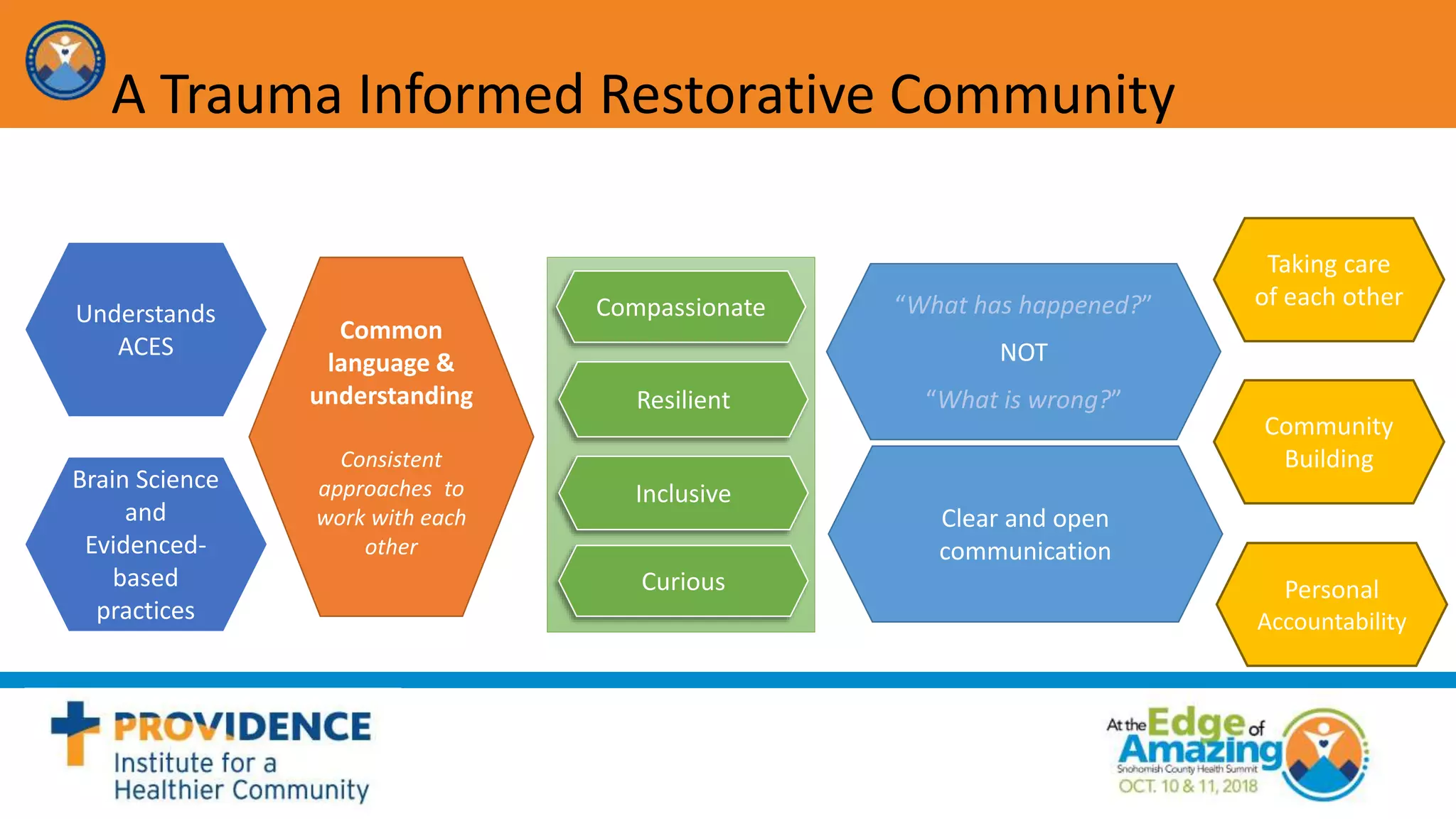 Edge of Amazing: Breakout Session A - Creating a trauma-informed restorative-practice community ...