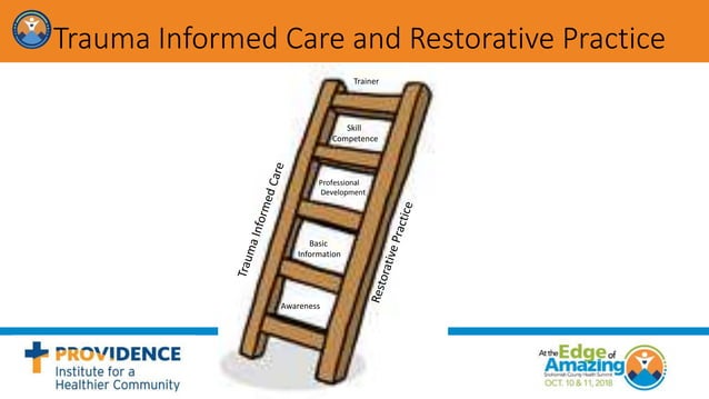 Edge of Amazing: Breakout Session A - Creating a trauma-informed ...