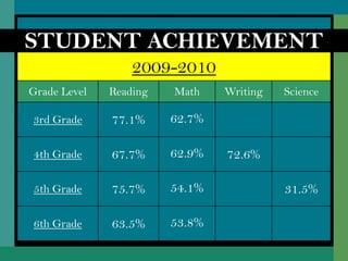 10 11 State Of School Address | PPTX