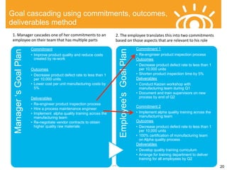 Techniques for Using Goals to Drive Business Execution: When Just Being ...