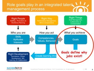 Techniques for Using Goals to Drive Business Execution: When Just Being ...