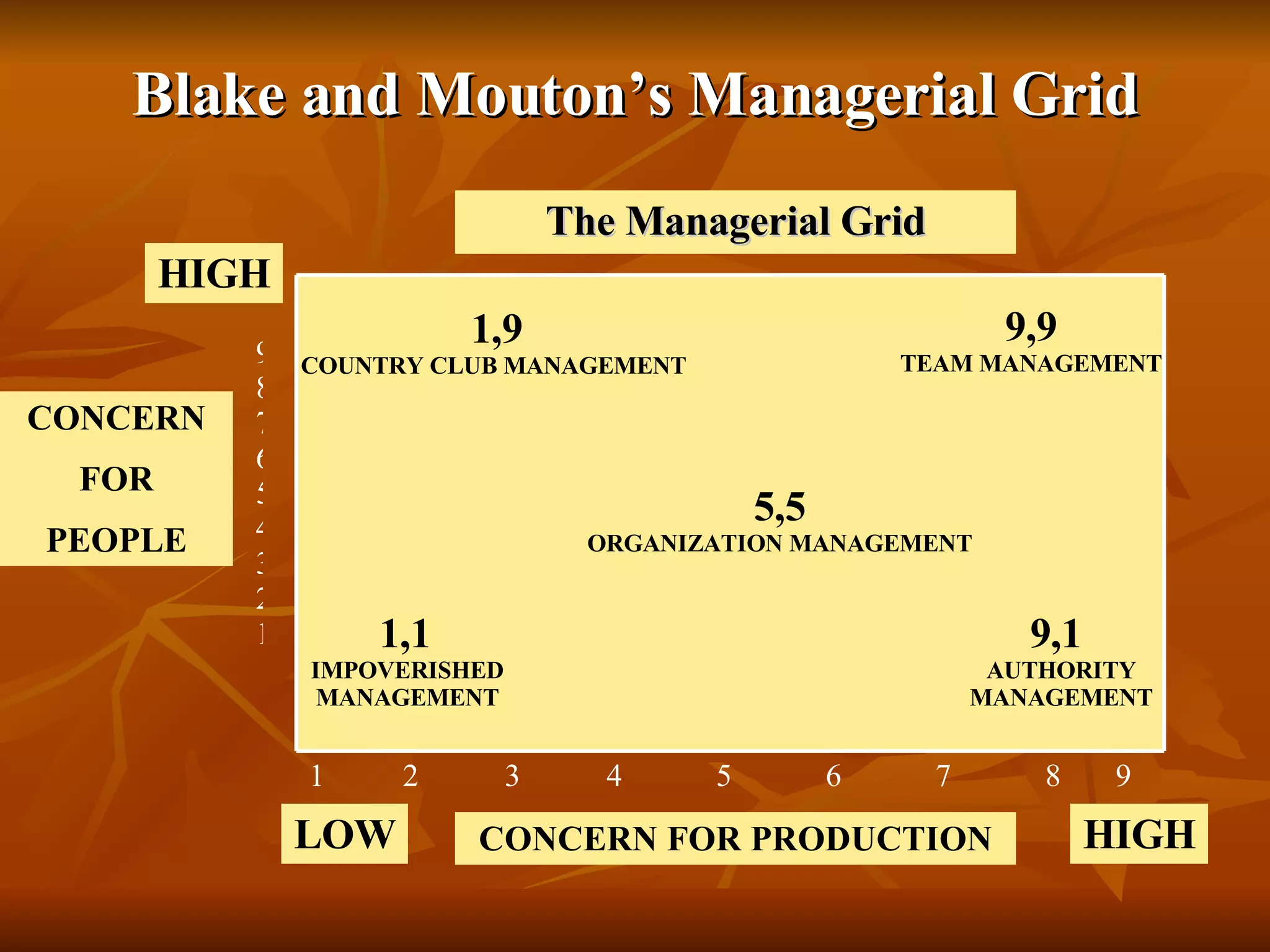 [บทที่10]ภาวะผู้นำ | PPT