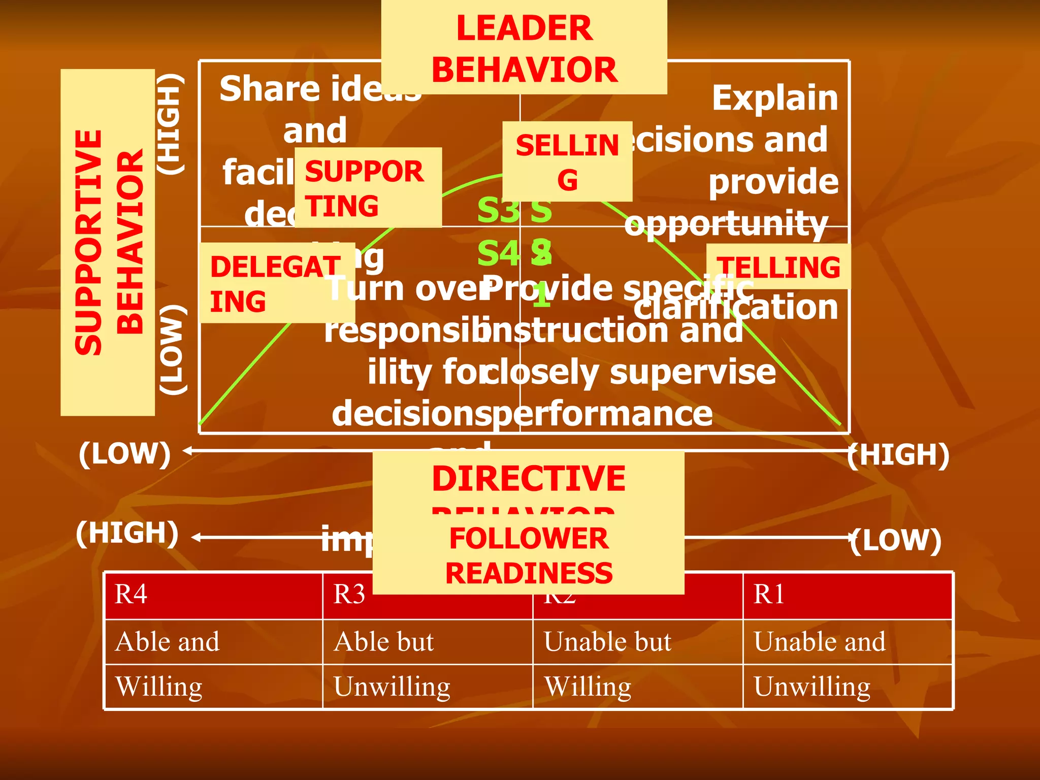 [บทที่10]ภาวะผู้นำ | PPT