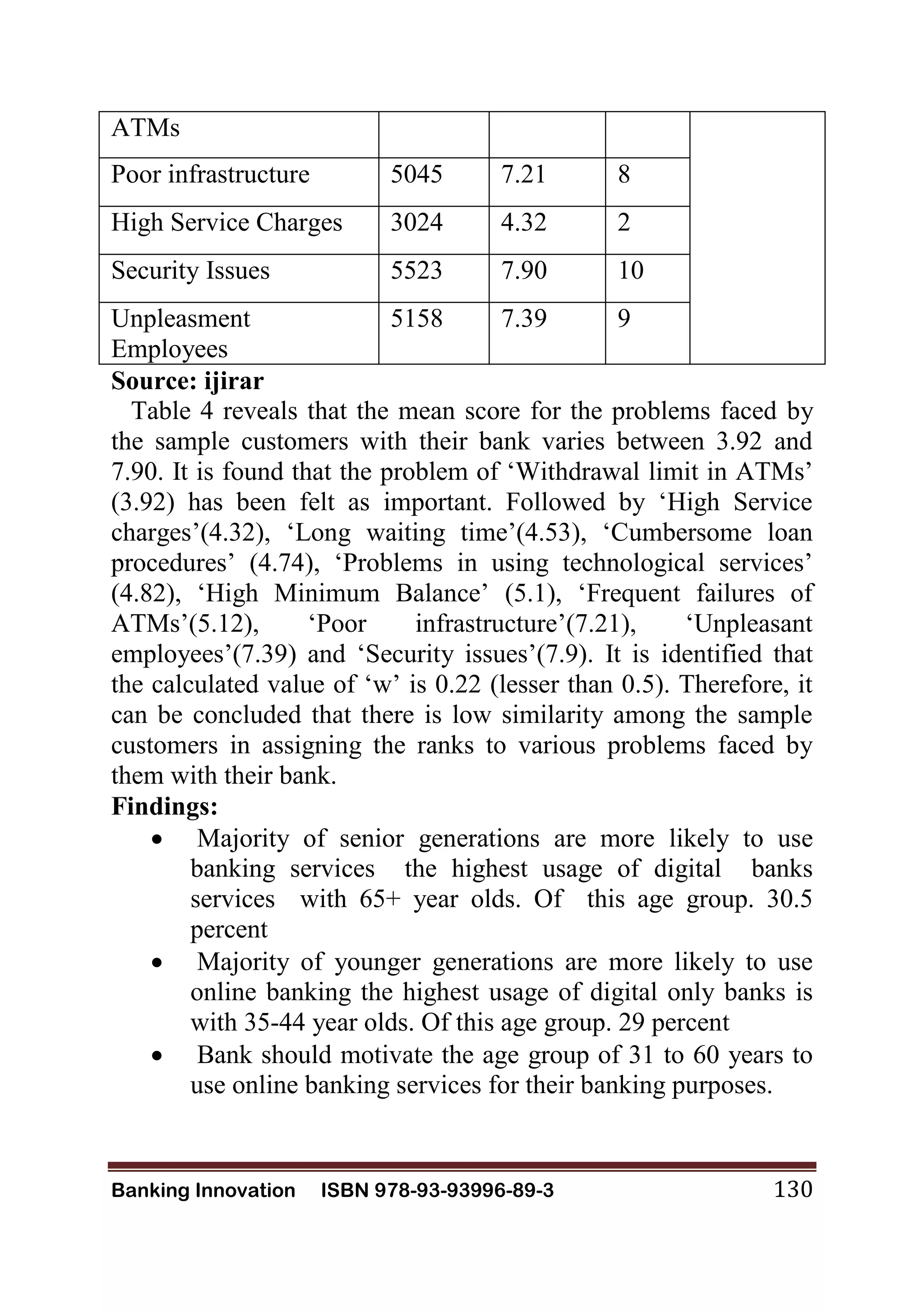 CHALLENGES AND PROBLEMS IN BANKING INNOVATIONS IN INDIA- AN OUTLOOK | PDF