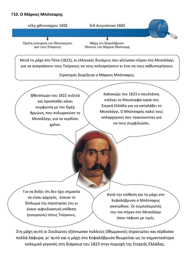 Γ10. Ο Μάρκος Μπότσαρης | DOCX