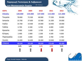 10. στεφανης γιαννης | PPT