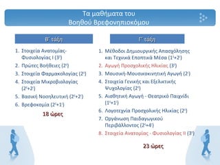 10ο επαλ θεσσαλονικης (παρουσιαση τομεων) | PPS