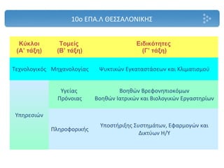 10ο επαλ θεσσαλονικης (παρουσιαση τομεων) | PPS